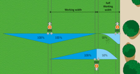 Amazone introduces BorderTS boundary spreading system | Farm Contractor & Large Scale Farmer
